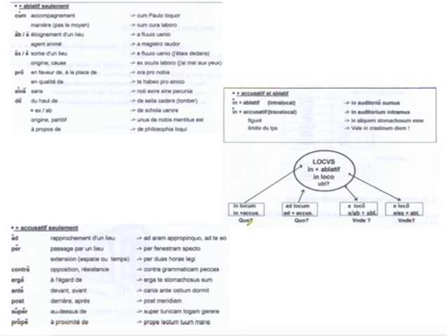 Mediakiosque - Cours de LATIN - Julie Gallego - Manuel Chap. Iv, Leçon ...