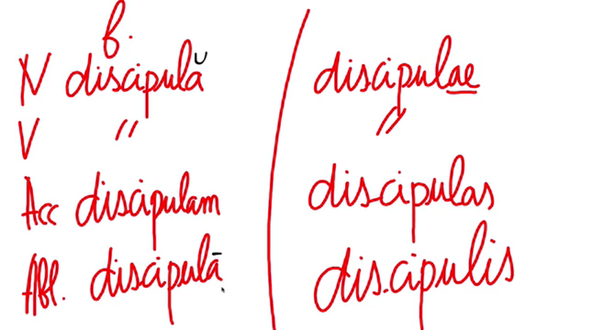 Mediakiosque - Cours de LATIN - Julie Gallego - Manuel Chap.I - Texte 2 ...